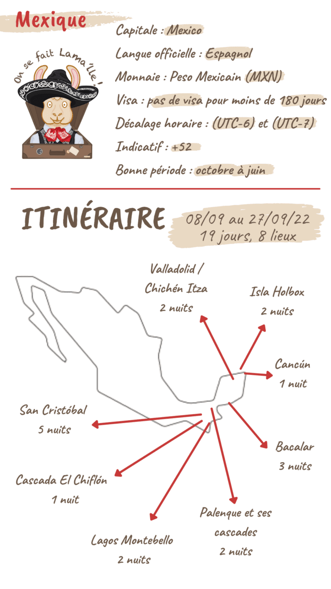 Voyager au Mexique : Guide, Itinéraire, Budget & Infos