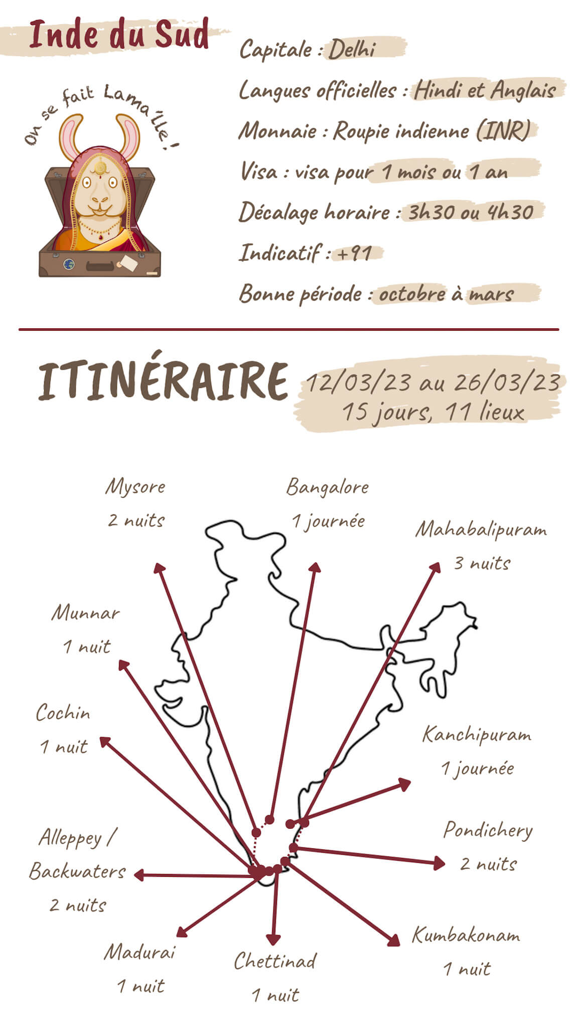 Voyager en Inde : Guide, Itinéraire, Budget & Infos